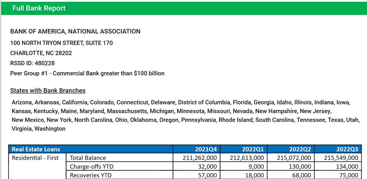 Investor insights into U.S. bank non-performing loans